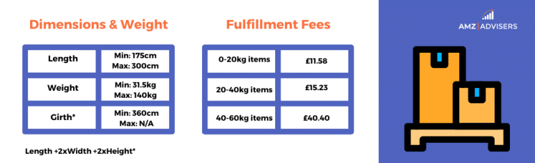 The New Amazon UK Heavy and Bulky FBA Program - AMZ Advisers